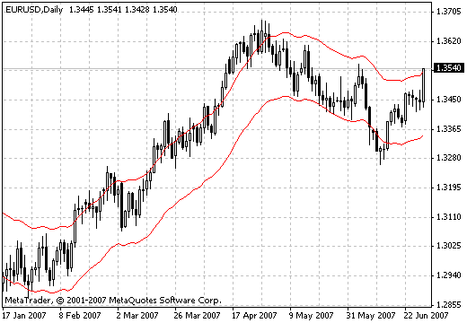 KC - indicator for MetaTrader 4 - ForexMT4Indicators.com