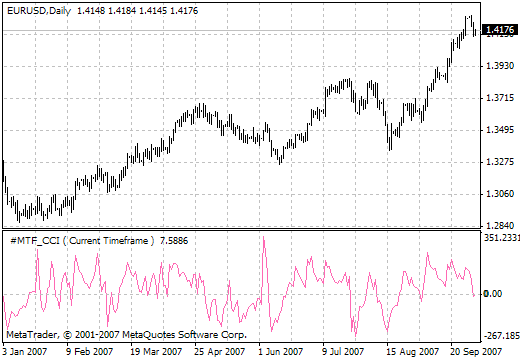 MTF_CCI - indicator for MetaTrader 4 - ForexMT4Indicators.com