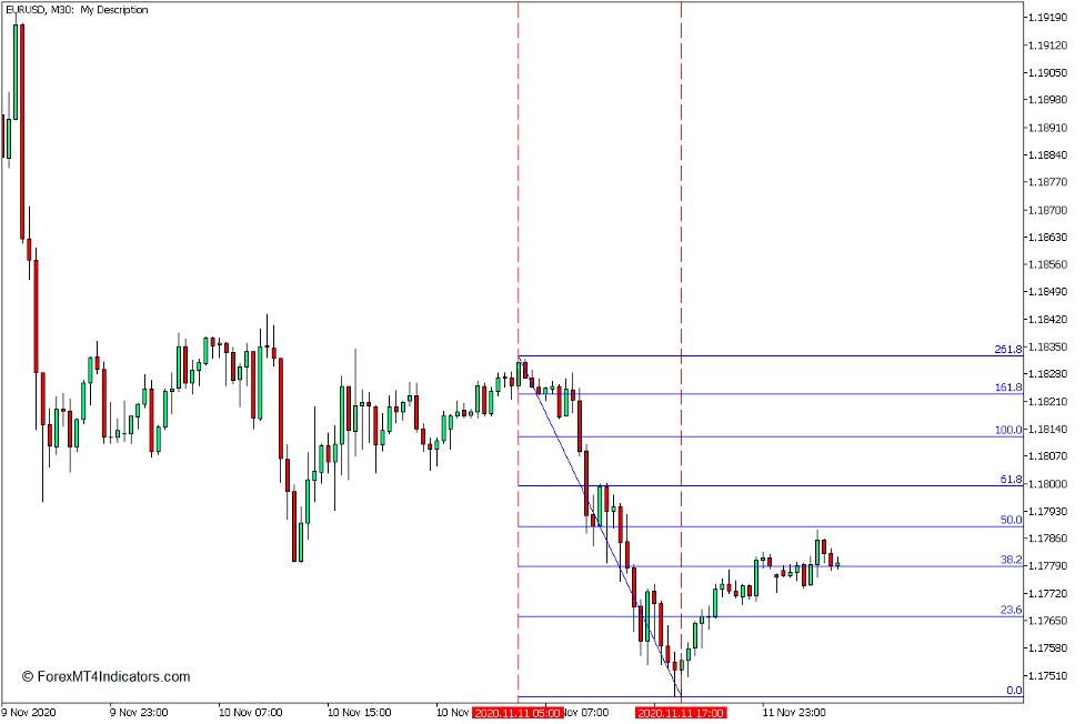 Auto Fibonacci Indicator for MT5 - ForexMT4Indicators.com