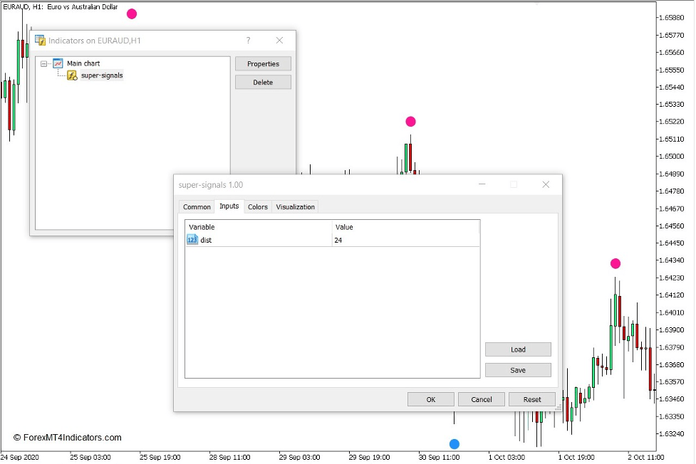 Super Signals Indicator for MT5 - ForexMT4Indicators.com