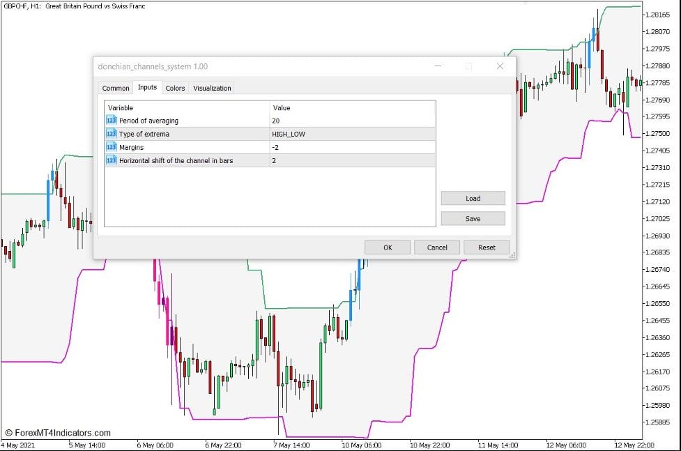 Donchian Channels System Indicator for MT5 - ForexMT4Indicators.com