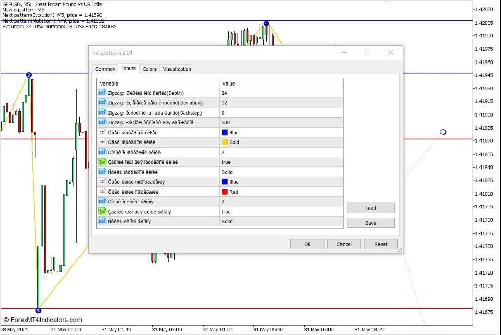 Five Pattern Indicator for MT5 - ForexMT4Indicators.com