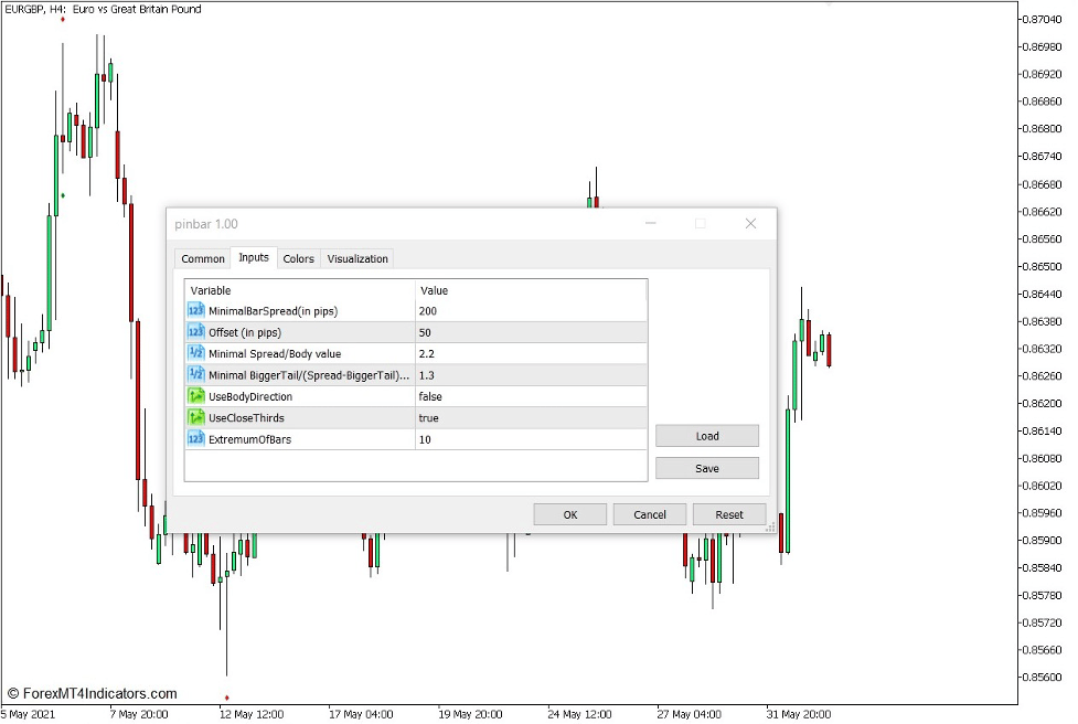 Pin Bar Indicator for MT5 - ForexMT4Indicators.com