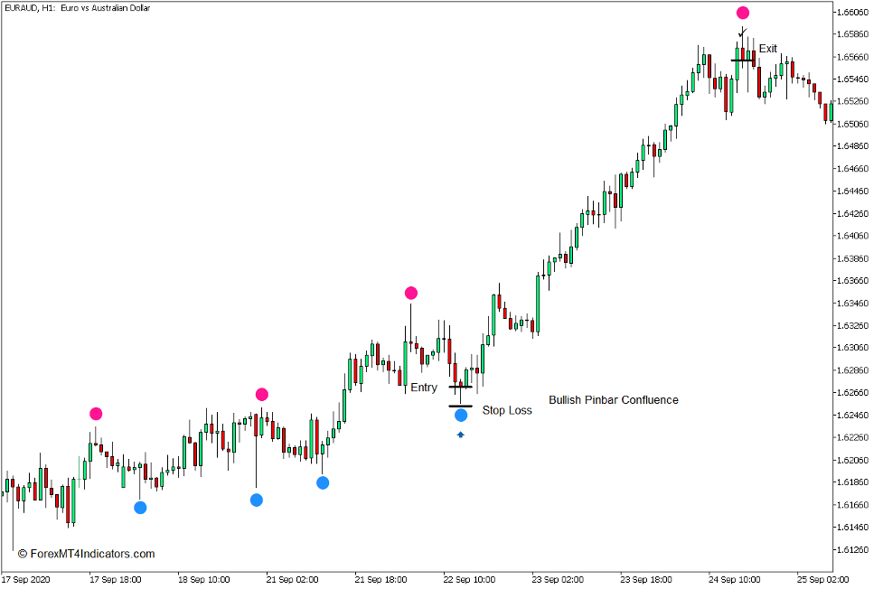 Super Signals Indicator for MT5 - ForexMT4Indicators.com
