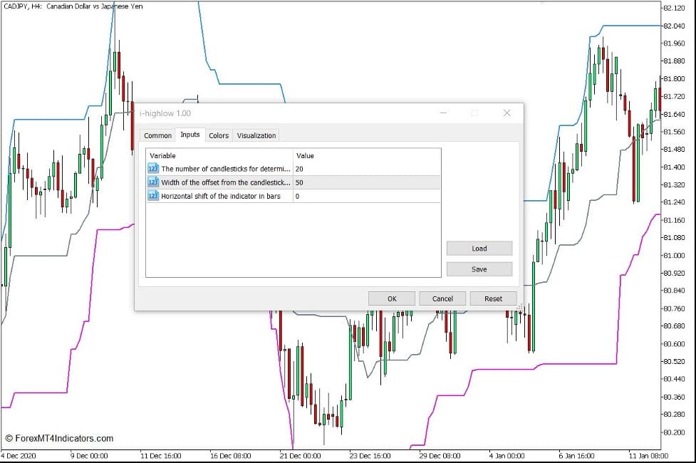 i-High Low Indicator for MT5 - ForexMT4Indicators.com