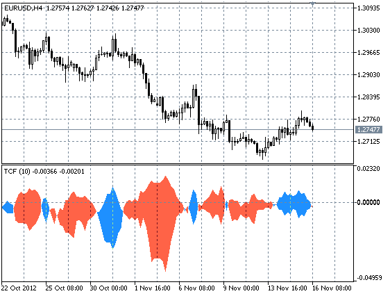 Trend Continuation Factor - indicator for MetaTrader 5 ...