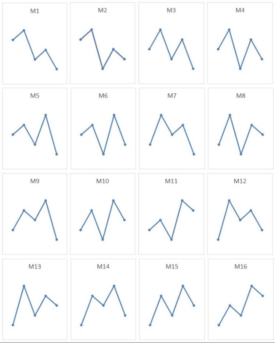 Five Pattern Indicator for MT5 - ForexMT4Indicators.com