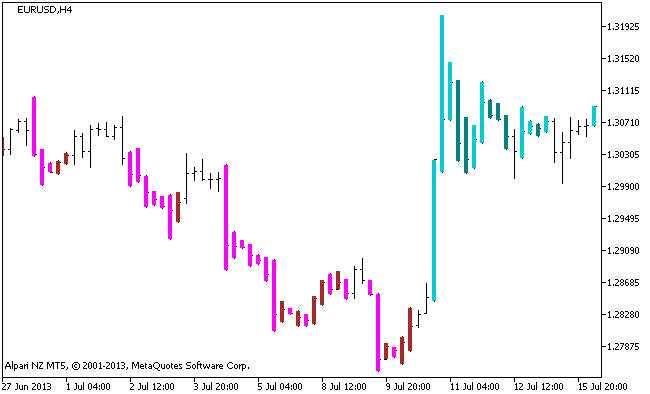 RSI_BARS - indicator for MetaTrader 5 - ForexMT4Indicators.com