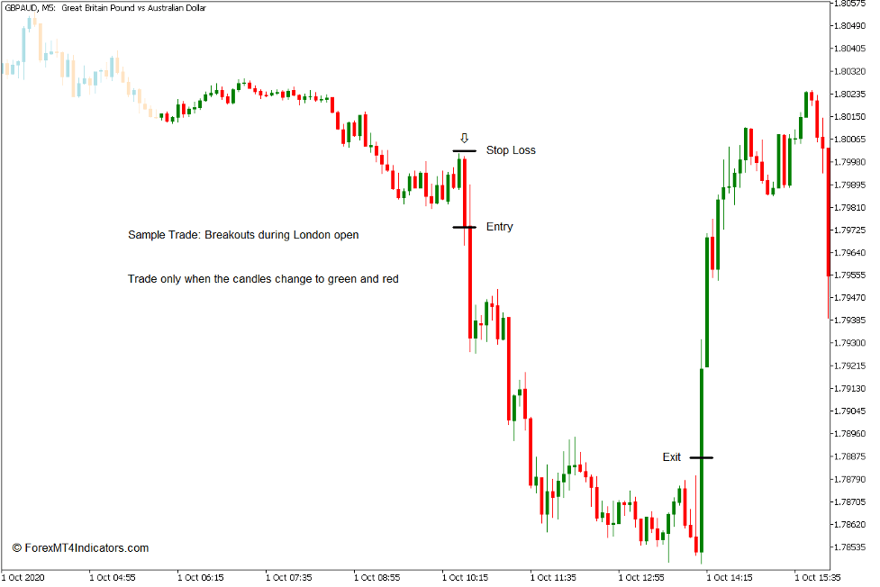 Candles Color Indicator for MT5 - ForexMT4Indicators.com