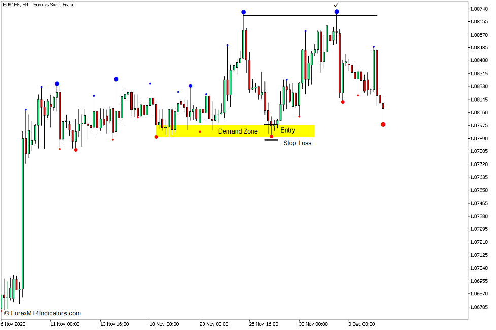 3 Level ZZ Semafor Indicator for MT5 - ForexMT4Indicators.com