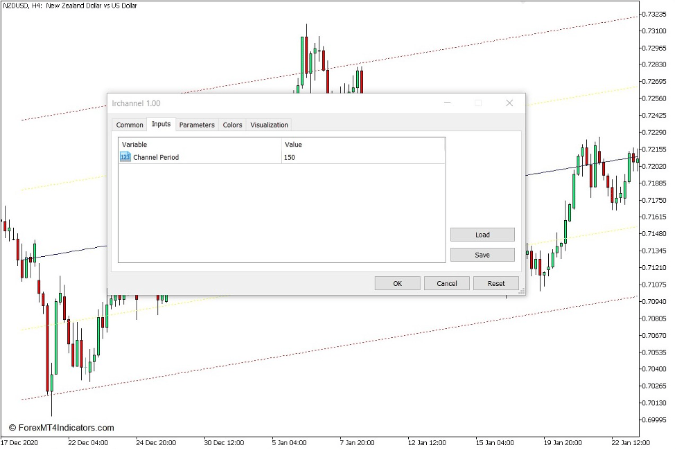 Linear Regression Channel Indicator for MT5 - ForexMT4Indicators.com