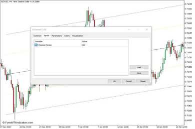 Linear Regression Channel Indicator for MT5 - ForexMT4Indicators.com