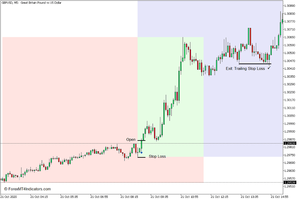 Trading Sessions Open - Close Indicator for MT5 - ForexMT4Indicators.com