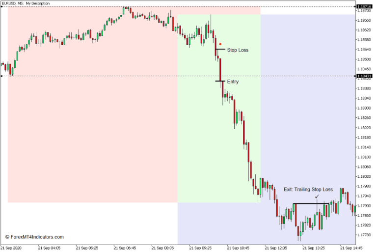 Trading Sessions Open - Close Indicator for MT5 - ForexMT4Indicators.com