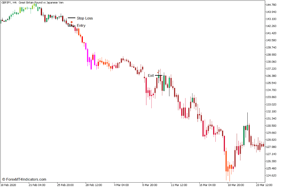 Trend Power and Direction Indicator for MT5 - ForexMT4Indicators.com