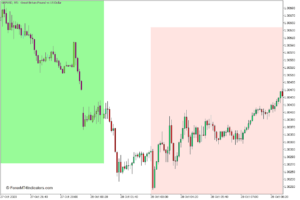 Trading Sessions Open - Close Indicator for MT5 - ForexMT4Indicators.com