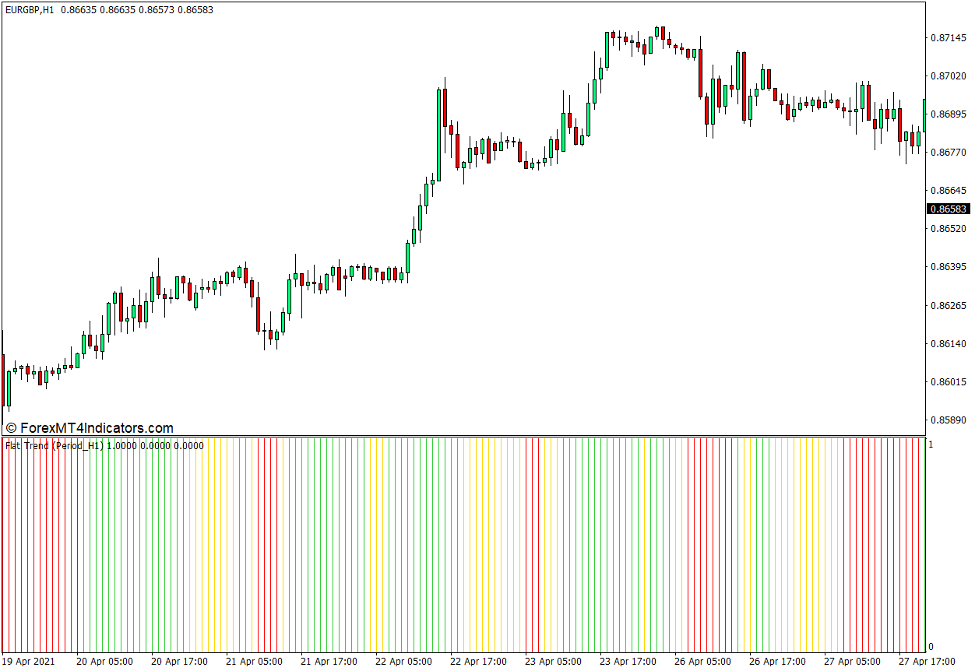 Flat Trend Indicator for MT4 - ForexMT4Indicators.com