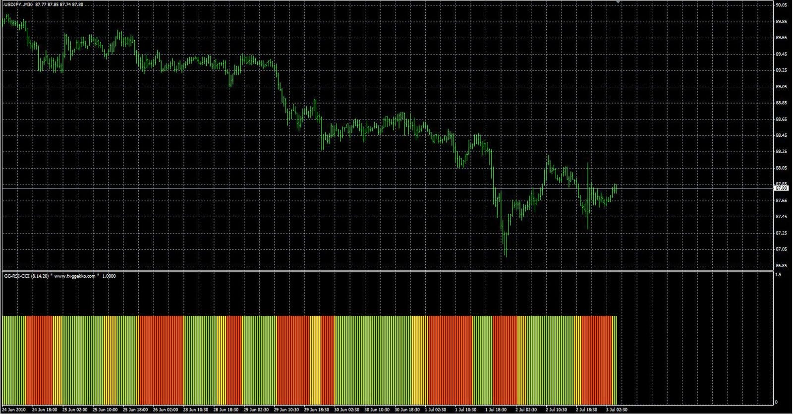 GG RSI CCI - ForexMT4Indicators.com