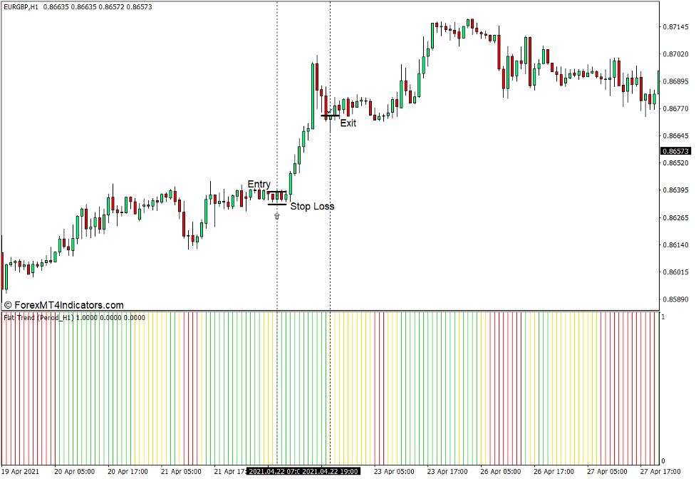 Flat Trend Indicator for MT4 - ForexMT4Indicators.com