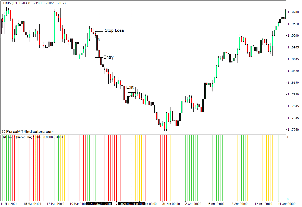 Flat Trend Indicator for MT4 - ForexMT4Indicators.com