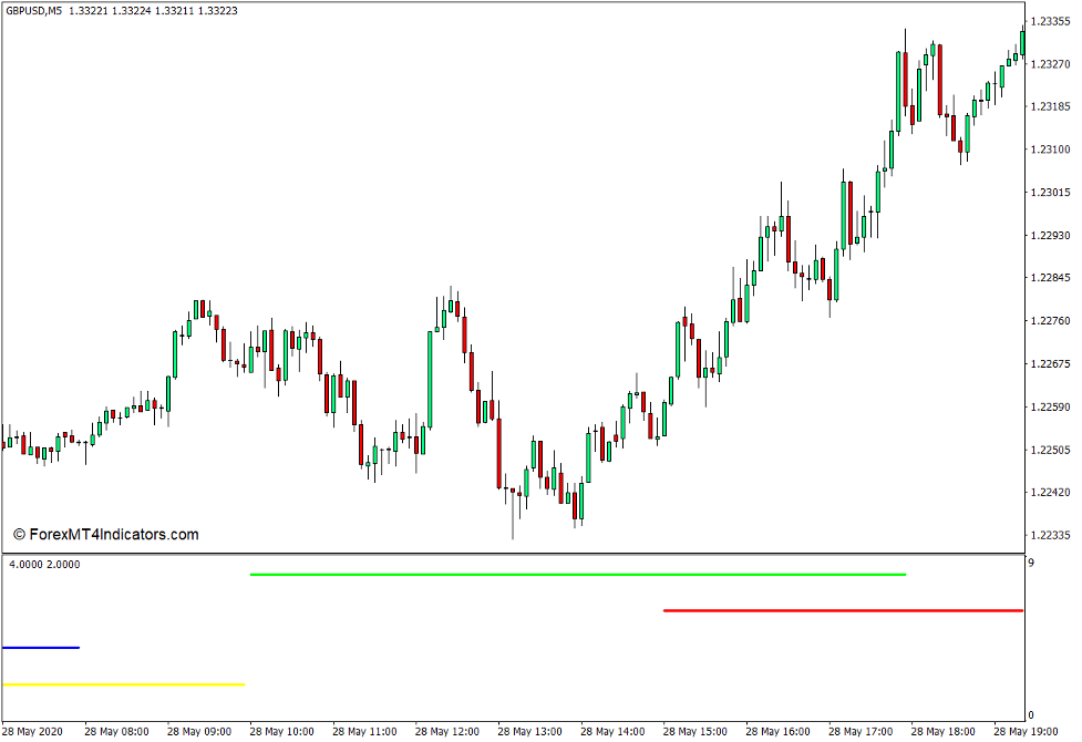 Market Hours Indicator for MT4 - ForexMT4Indicators.com