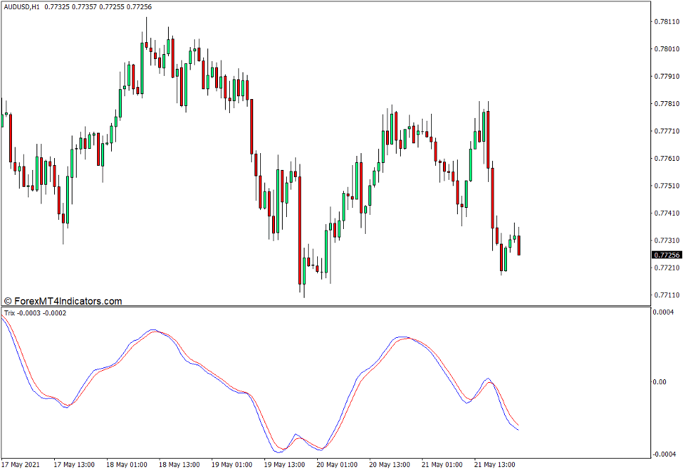 Trix Indicator for MT4 - ForexMT4Indicators.com