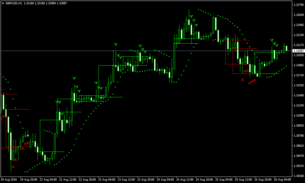 3 Bar Pullback Forex Chart Patterns Strategy - ForexMT4Indicators.com