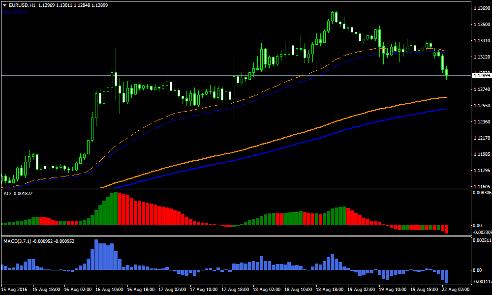 Four EMA Forex Trend Following Strategy - ForexMT4Indicators.com Four EMA Forex Trend Following Strategy - ForexMT4Indicators.com