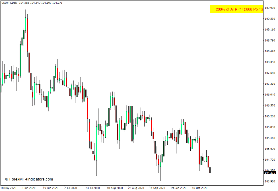 ATR Value Indicator for MT4 - ForexMT4Indicators.com ATR Value Indicator for MT4 - ForexMT4Indicators.com