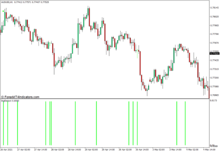 Doji Candle Detection Indicator for MT4 - ForexMT4Indicators.com