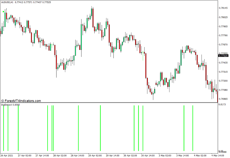 Doji Candle Detection Indicator for MT4 - ForexMT4Indicators.com