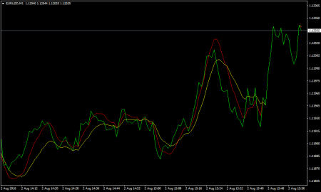 Ema Predictive Forex Scalping Strategy Forexmt4indicators