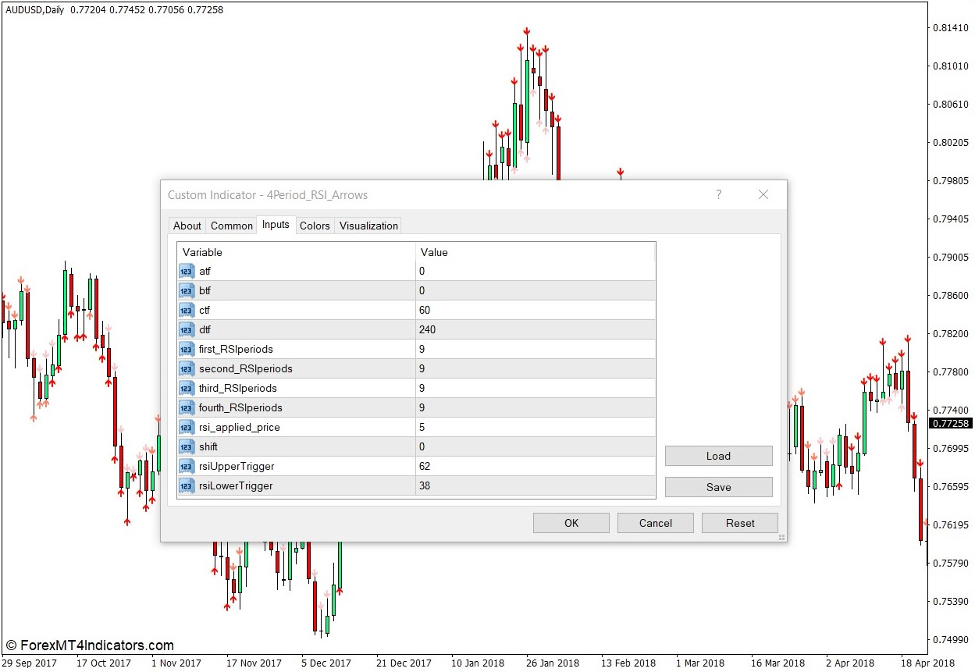 4 Period RSI Arrows Indicator for MT4 - ForexMT4Indicators.com