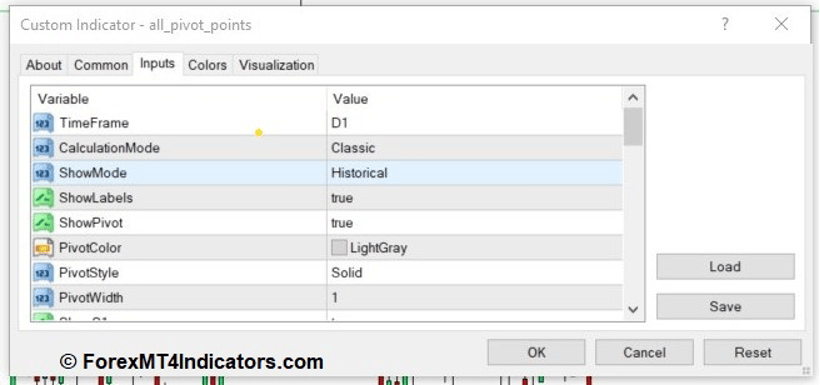 All Pivot Points Indicator for MT4 - ForexMT4Indicators.com