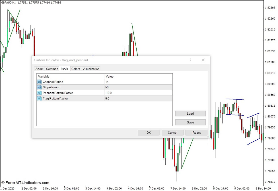 Flag and Pennant Pattern Indicator for MT4 - ForexMT4Indicators.com