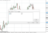 Grid Indicator for MT4 - ForexMT4Indicators.com
