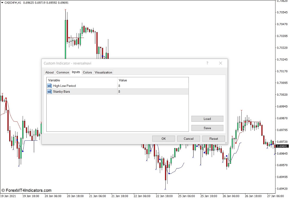Reversal Navi Indicator for MT4 - ForexMT4Indicators.com Reversal Navi Indicator for MT4 - ForexMT4Indicators.com