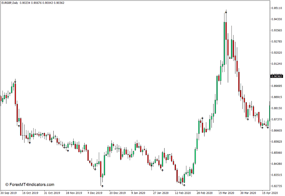Strength Arrow Indicator for MT4 - ForexMT4Indicators.com Strength Arrow Indicator for MT4 - ForexMT4Indicators.com