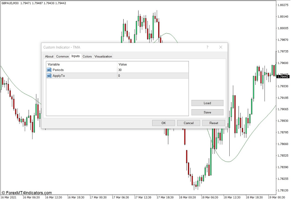 TMA Indicator for MT4 - ForexMT4Indicators.com