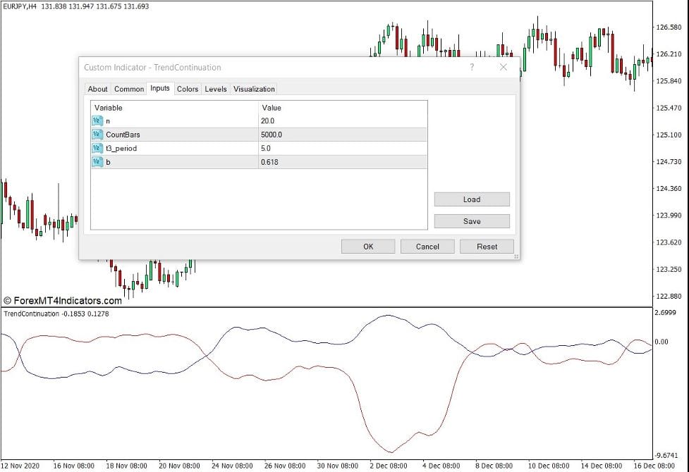 Trend Continuation Factor 2 Indicator for MT4 - ForexMT4Indicators.com