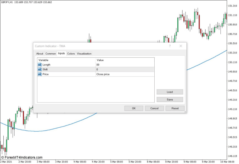 Triangular MA Indicator for MT4 - ForexMT4Indicators.com
