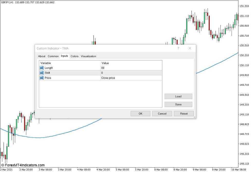 Triangular MA Indicator for MT4 - ForexMT4Indicators.com Triangular MA Indicator for MT4 - ForexMT4Indicators.com