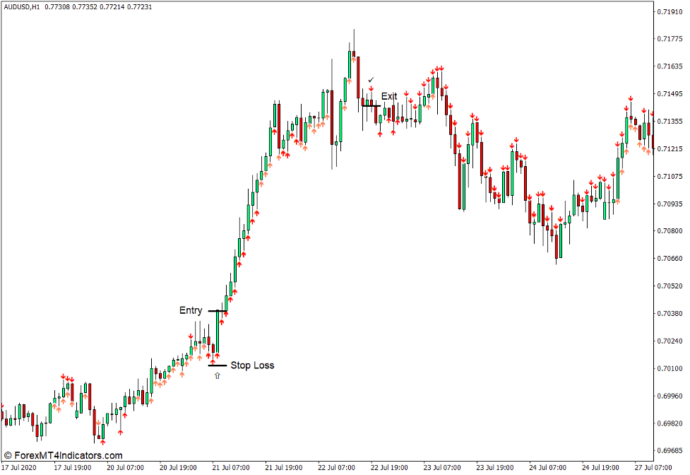 4 Period RSI Arrows Indicator for MT4 - ForexMT4Indicators.com