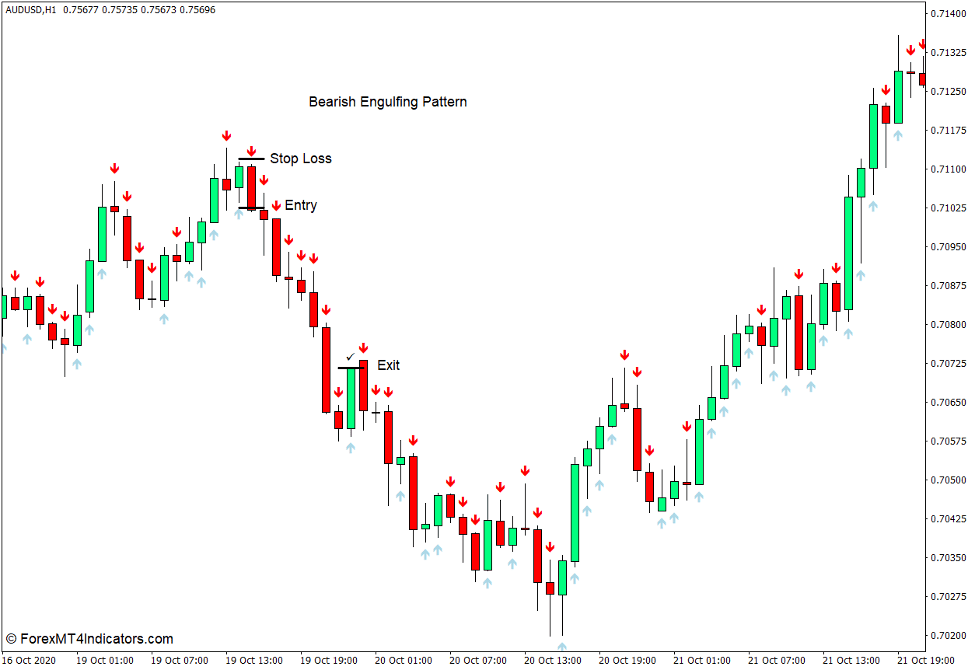 Arrows Template Forex Indicator for MT4 - ForexMT4Indicators.com
