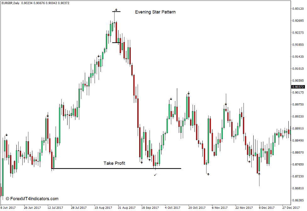 Strength Arrow Indicator for MT4 - ForexMT4Indicators.com Strength Arrow Indicator for MT4 - ForexMT4Indicators.com