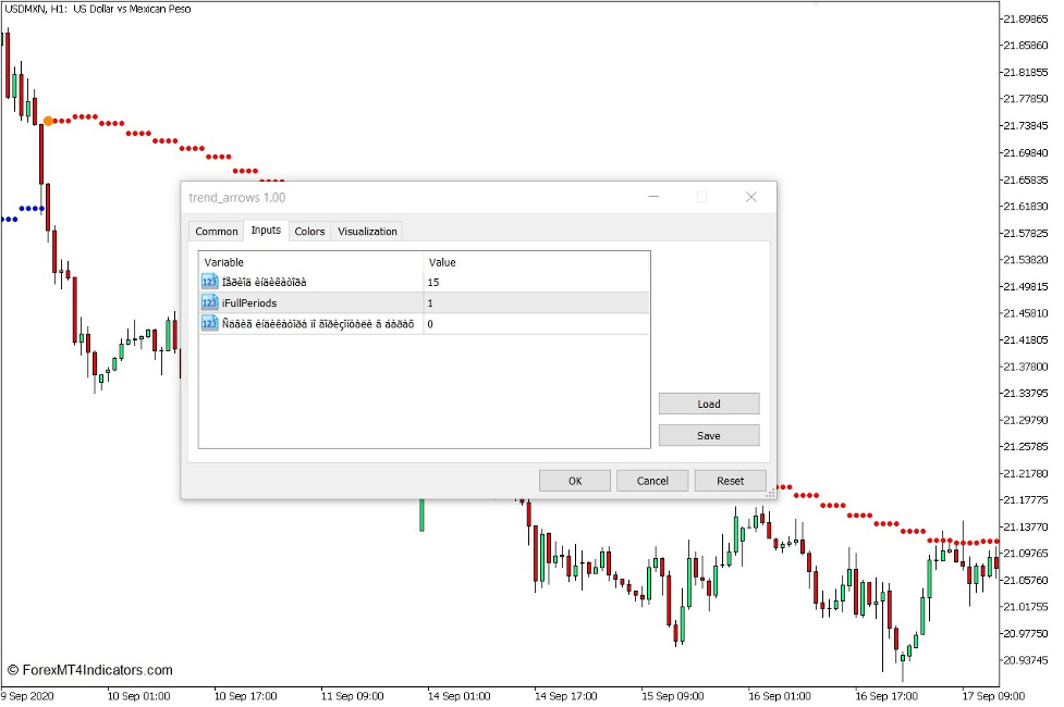 Trend Arrows Indicator for MT5 - ForexMT4Indicators.com