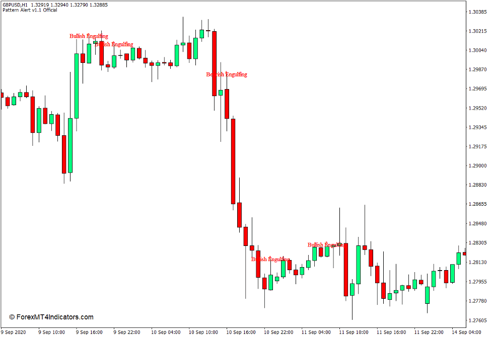 Pattern Alert v1.1 Indicator for MT4 - ForexMT4Indicators.com