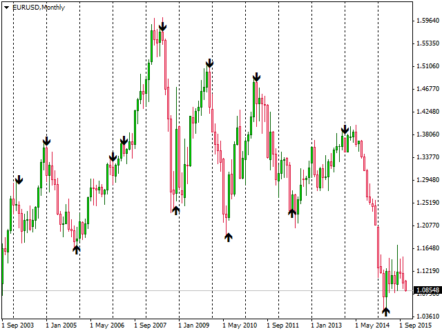 Strength Arrow Indicator for MT4 - ForexMT4Indicators.com Strength Arrow Indicator for MT4 - ForexMT4Indicators.com