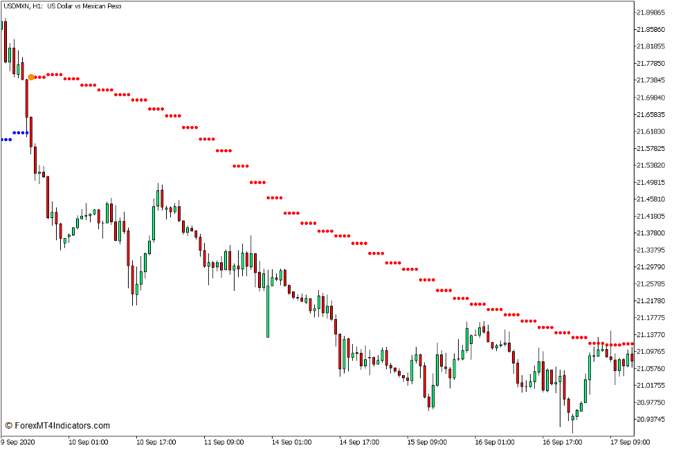 Trend Arrows Indicator for MT5 - ForexMT4Indicators.com