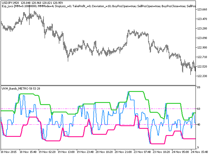 VKW Bands Modify Forex MT5 Indicator - ForexMT4Indicators.com